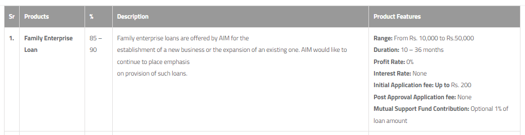 Akhuwat Loan 2025 Online Apply (Ultimate Guide)