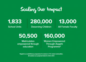 The Citizen Foundation Pakistan (Branches+Helpline)