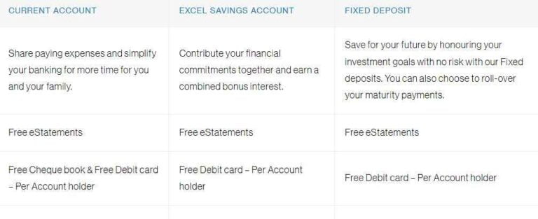 How To Open Joint Account In Standard Chartered Bank 2025